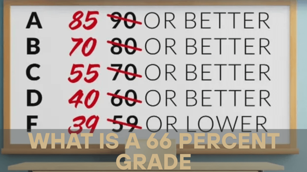 What Is A 66 Percent Grade? Understanding And Improving A D.